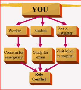 😎 Role strain role conflict. What's the difference between role strain ...